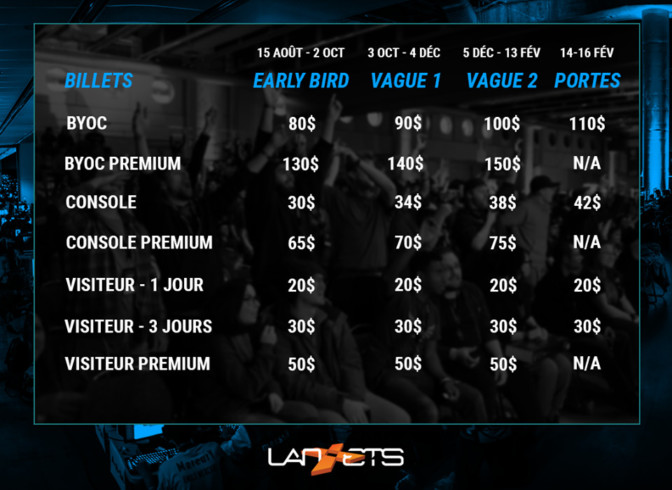 LAN ETS 2020 - Montreal Gaming - Les esports au Québec (Qc).